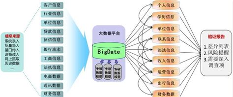 小额贷款公司管理软件 四象联创