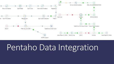 Getting Started With Pentaho Data Integration