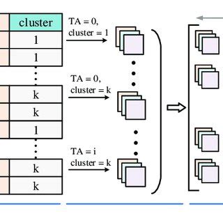 The Sampling Process Of PIM Download Scientific Diagram