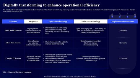 Digitally Transforming To Enhance Operational Efficiency Digital Modernization Framework Ppt Slide