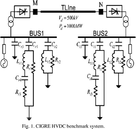 Figure 1 From Protection Of Hvdc Transmission Line Based On Distributed Parameters Using