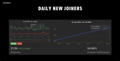 Nairi Harutyunyan On Linkedin Javascript Newsletter Js