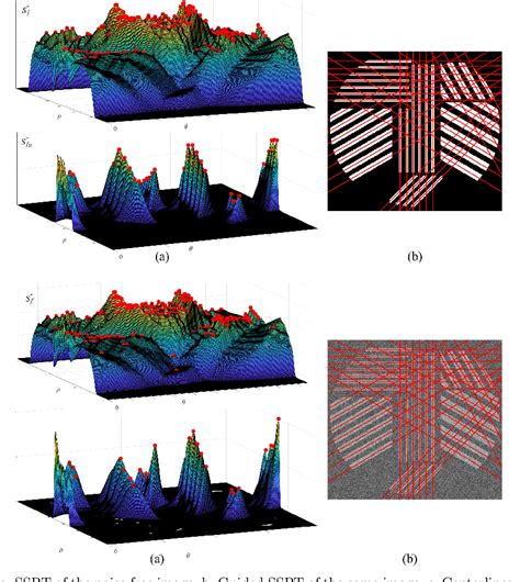 Figure 17 From Guided Scale Space Radon Transform For Linear Structures Detection Semantic Scholar