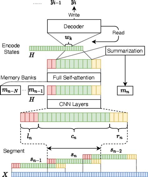Figure 1 From Streaming Simultaneous Speech Translation With Augmented