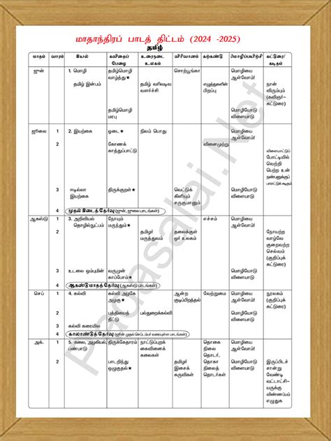 8th Standard Tamil Syllabus 2024 2025 ~ Padasalainet No1 Educational Website