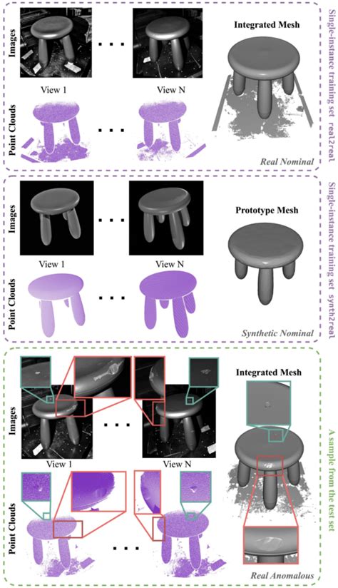 논문 리뷰 Sim3d Single Instance Multiview Multimodal And Multisetup 3d