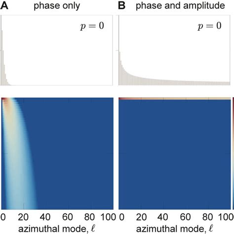 Mapping Polarization To Amplitude A An Arbitrary Input Polarization