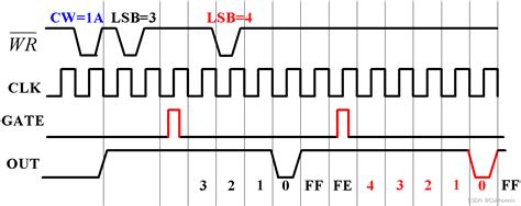 【沧海拾昧】微机原理：可编程计数器定时器8253芯片8253芯片编程 Csdn博客