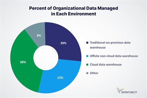 Data Warehouse Concepts In 2024 Basics Types And Examples