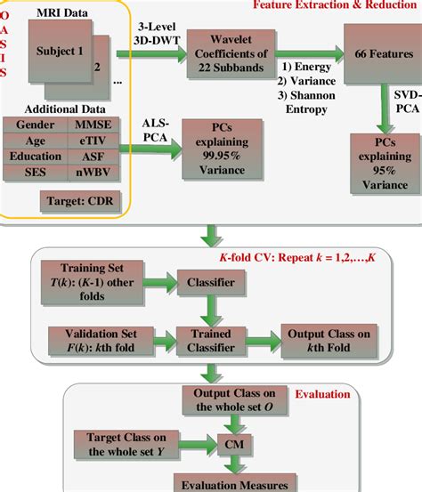 Pseudocode Of The Proposed Algorithm Download Scientific Diagram
