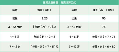 正常儿童体重、身高计算公式 笔记
