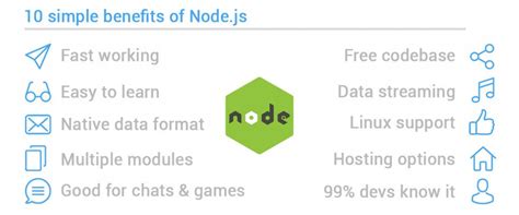 Django Vs Nodejs A Detailed Comparison Pros And Cons