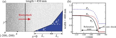 Numerical Configuration Of A Dusty Shock Propagating Toward A Double Download Scientific