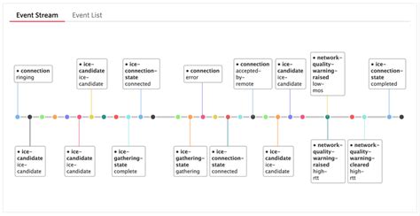 Advanced Features Voice Insights Twilio