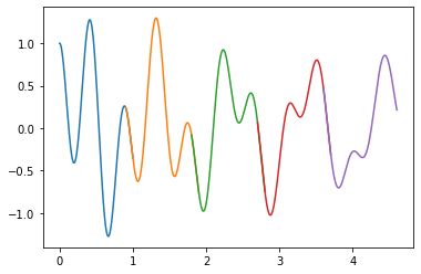 Github Nikhilmahar Signal Reconstruction