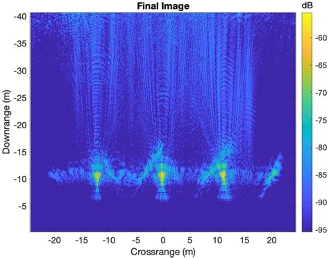 Applied Sciences Free Full Text Modulation Linearization Technique