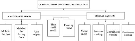 table 1 from application of smoothed particle hydrodynamics method in