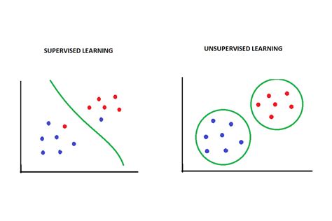 Supervised Or Unsupervised For Anomaly Detection By Juan Vieira