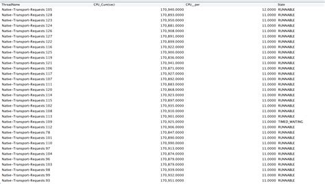 Datastax High Cpu Utilisation Cassandra Native Transport Request Stack Overflow