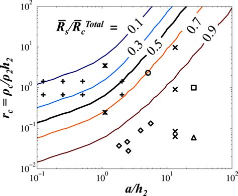 Contour Plot Of R S R Total C Download Scientific Diagram