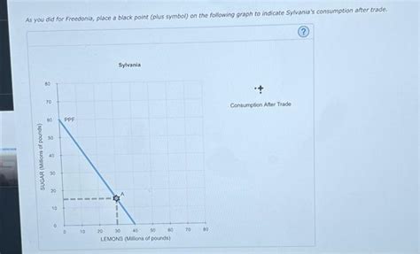 Solved The Following Graph Shows The Same Ppf For Freedonia