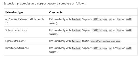 how to query users with extension attribute excluding null in graph api
