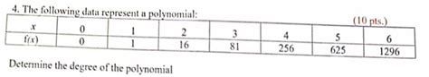 The Following Data Represent A Polynomial Determine Chegg Com