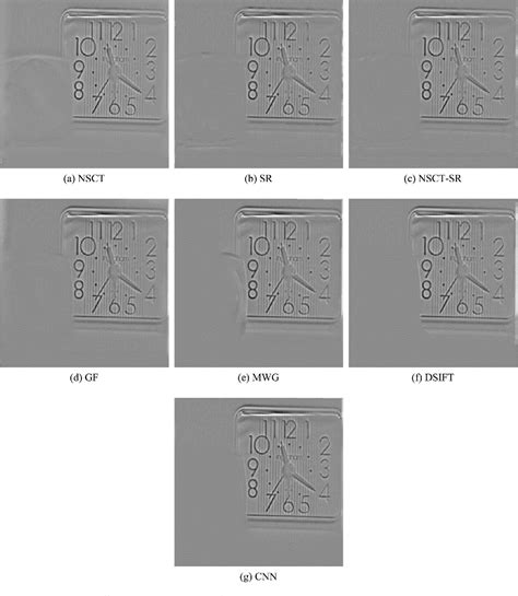 Figure 10 From Multi Focus Image Fusion With A Deep Convolutional Neural Network Semantic Scholar