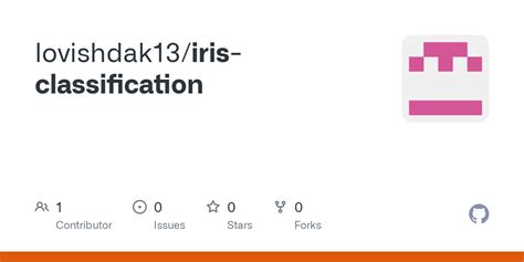 GitHub Lovishdak Iris Classification
