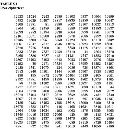 solved given the two primes p 139 and q 173 define an