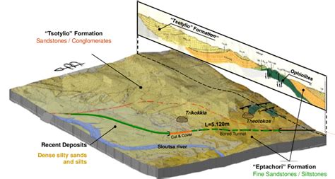General Geological Conditions Along The Tunnel Alignment Geology After Download Scientific
