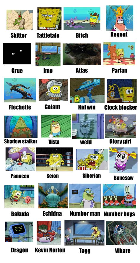 Worm Characters As Spongebob R Wormmemes