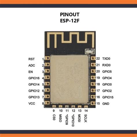 WEMOS D1 WIFI ESP8266 ESP 12F CH340 COMPATIBLE CON ARDUINO