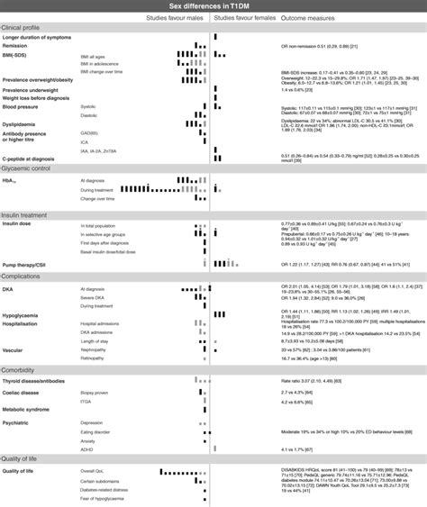 Overview Of Outcomes Regarding Sex Differences In Clinical Profile Download Scientific Diagram