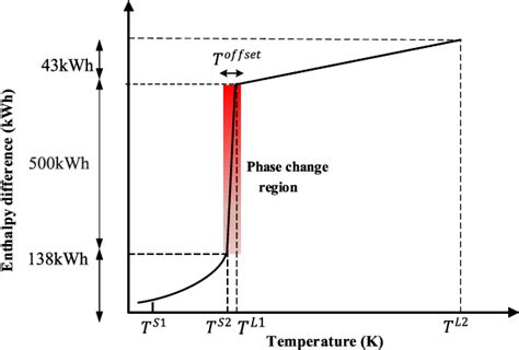 Figure 1 From An Igdt Based Energy Management System For Local Energy