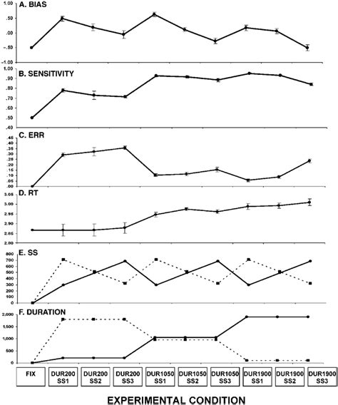 Sample Reference Waveforms Used For Cross Correlations In The Present