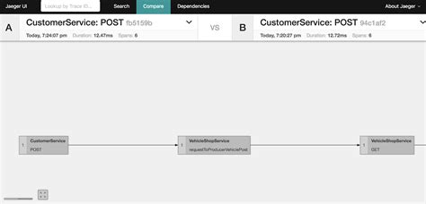 Mission Control Jvm Iot Fun Deep Dive Into Distributed Tracing
