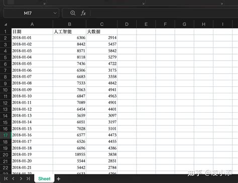 Python爬虫 爬取百度指数并保存为Excel表格简易版 知乎 Python爬虫 爬取百度指数并保存为Excel表格简易版 知乎