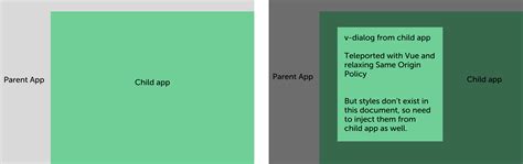 Inject Specific Styles Into Head Tag After Vite Build · Issue 245