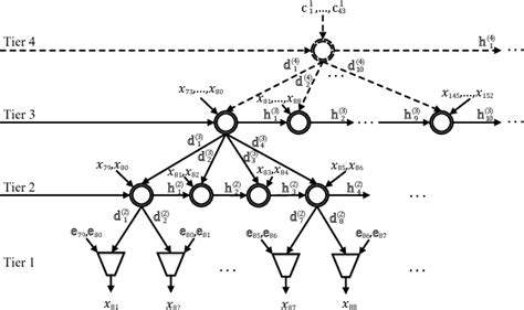 Figure 1 From Samplernn Based Neural Vocoder For Statistical Parametric