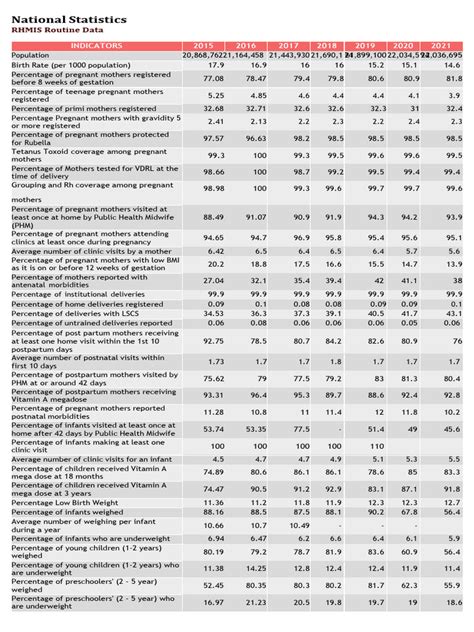 question 4 data set 1 national statistics rhmis pdf pregnancy