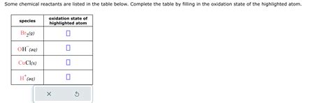 Solved Some Chemical Reactants Are Listed In The Table Chegg Com