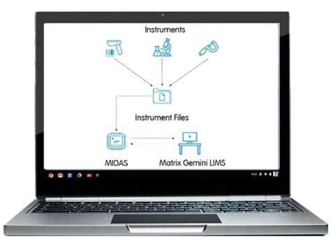 Lims Instrument Integration Data Integrity Agriya Analitika