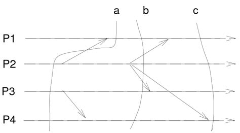 Consistent And Inconsistent System States Download Scientific Diagram