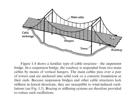 Theory 1 Lecture In Introduction To Structural Analysis