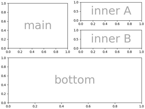 Complex And Semantic Figure Composition — Matplotlib 334 Documentation