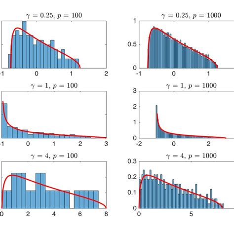 Topology Of Geant Network Download Scientific Diagram