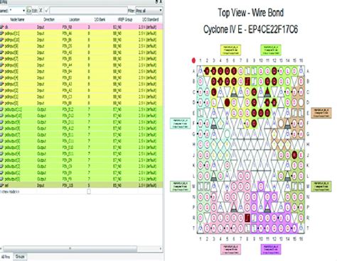 Location Of The Pid Ports On The Altera Board Download Scientific Diagram