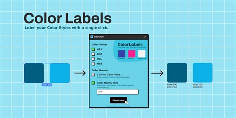 naren abbaraju on linkedin figma figmacommunity figmaplugins designsystem 15 comments