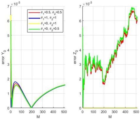 Fractal Fract Special Issue Recent Advances In Fractional Fourier Transforms And Applications